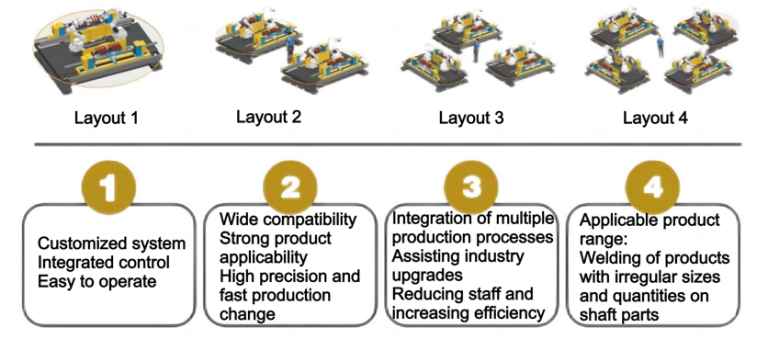 Weld On Axle Spindle | EVS Robot